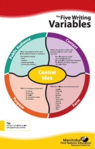 The Five Writing Variables – MFNERC Literacy Blog