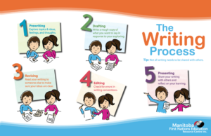 The Writing Process (Elementary) – MFNERC Literacy Blog